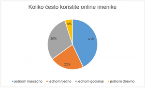Telefonski imenik - najtočniji brzi imenici po imenu i broju - HOU.hr